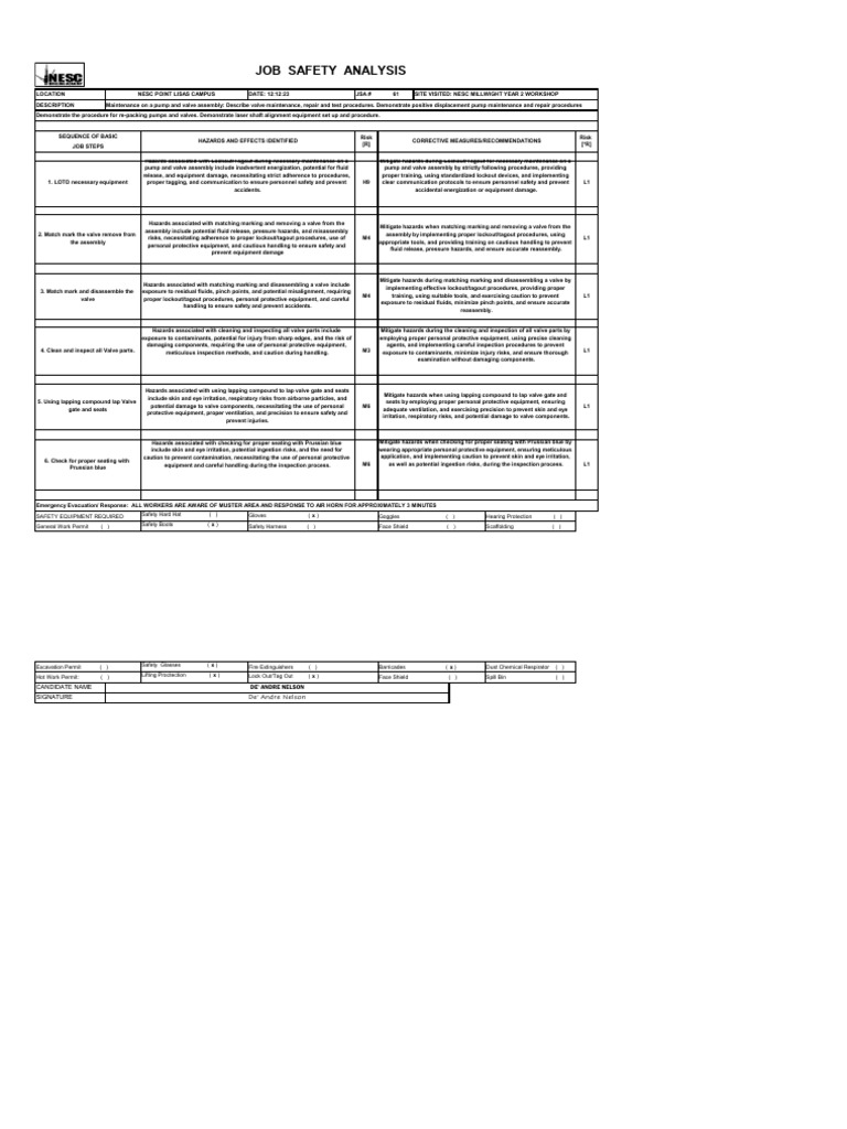 Practical Project Jsa Dre.pdf | PDF | Personal Protective Equipment | Safety