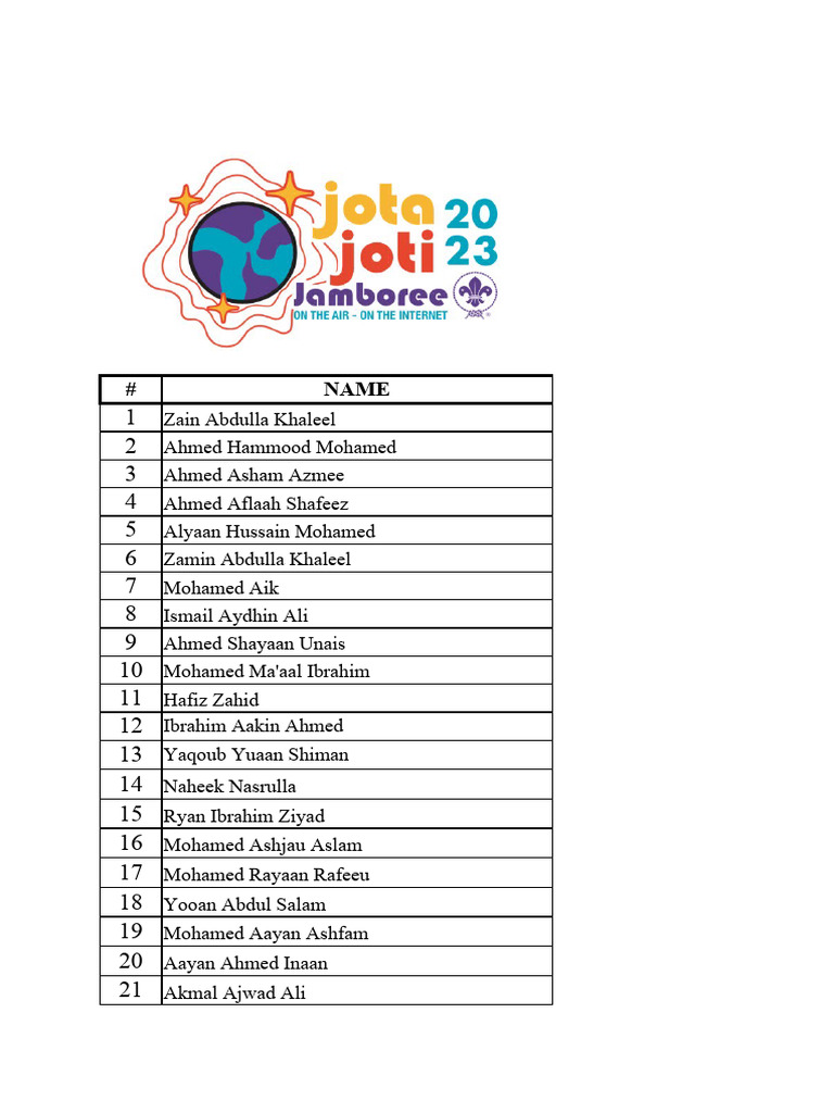 Isk Final List | PDF