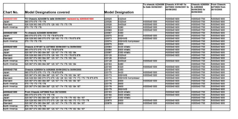 Fuse Chart Guide | PDF