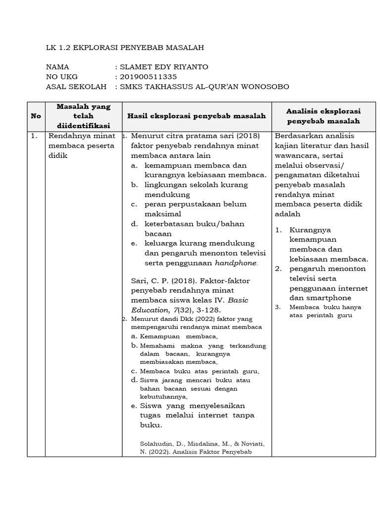 LK. 1.2 Eksplorasi Penyebab Masalah-Slamet Edy R | PDF