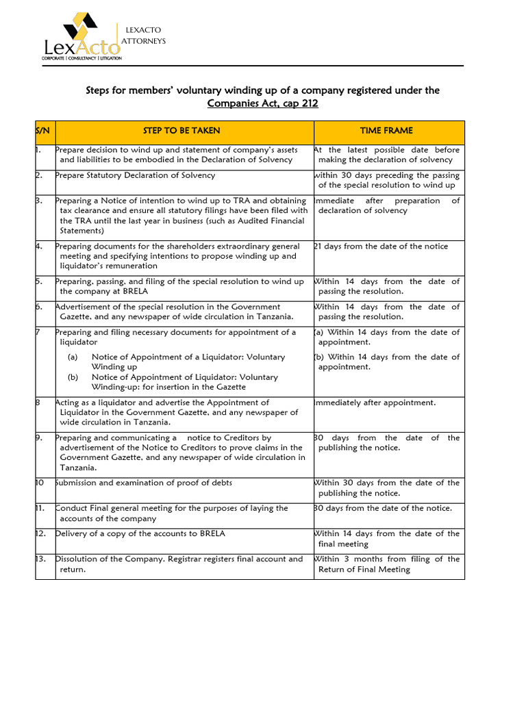 Voluntary Winding Up Steps in Tanzania | PDF