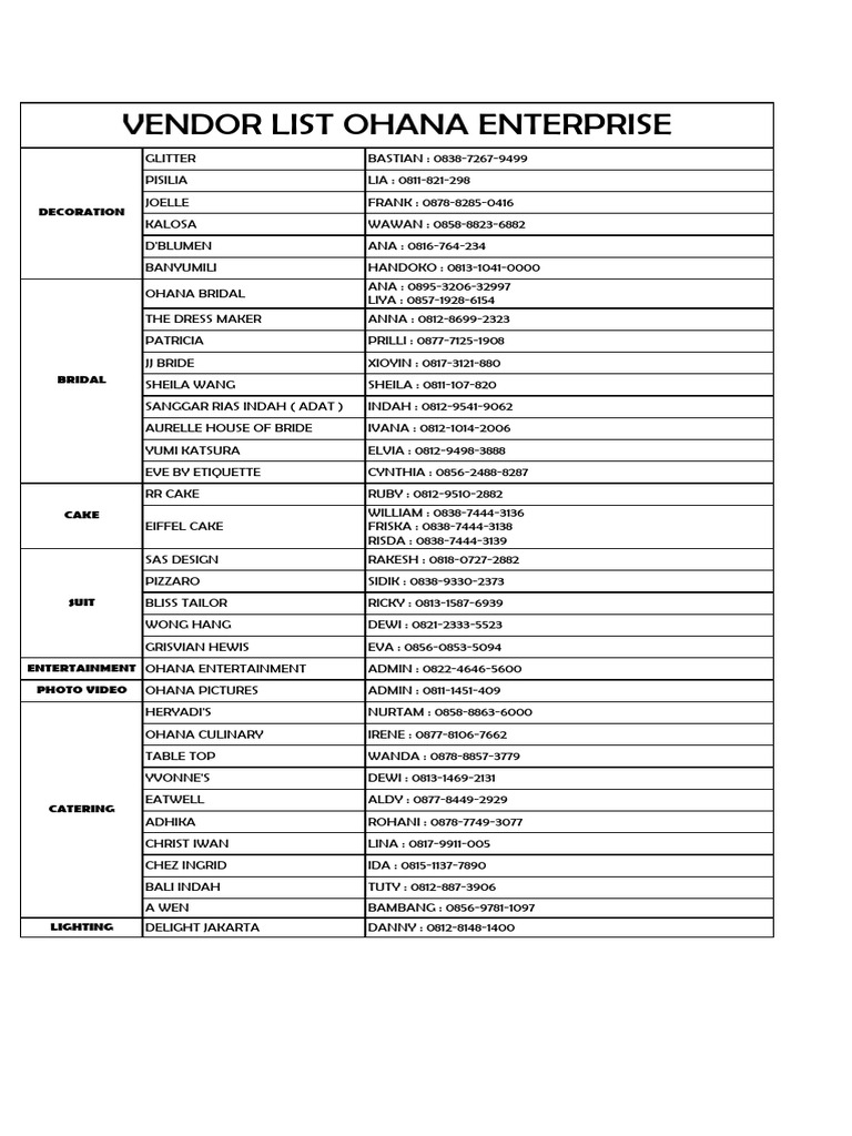 Vendor List Ohana Enterprise | PDF