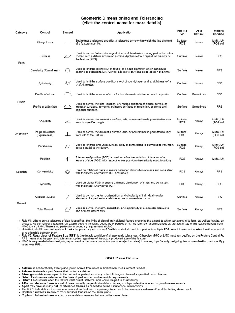 GD&T Guide01 | PDF | Engineering Tolerance | Geometry