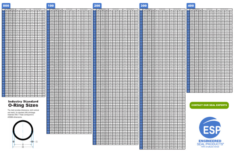 AS568A Oring Size Chart | PDF