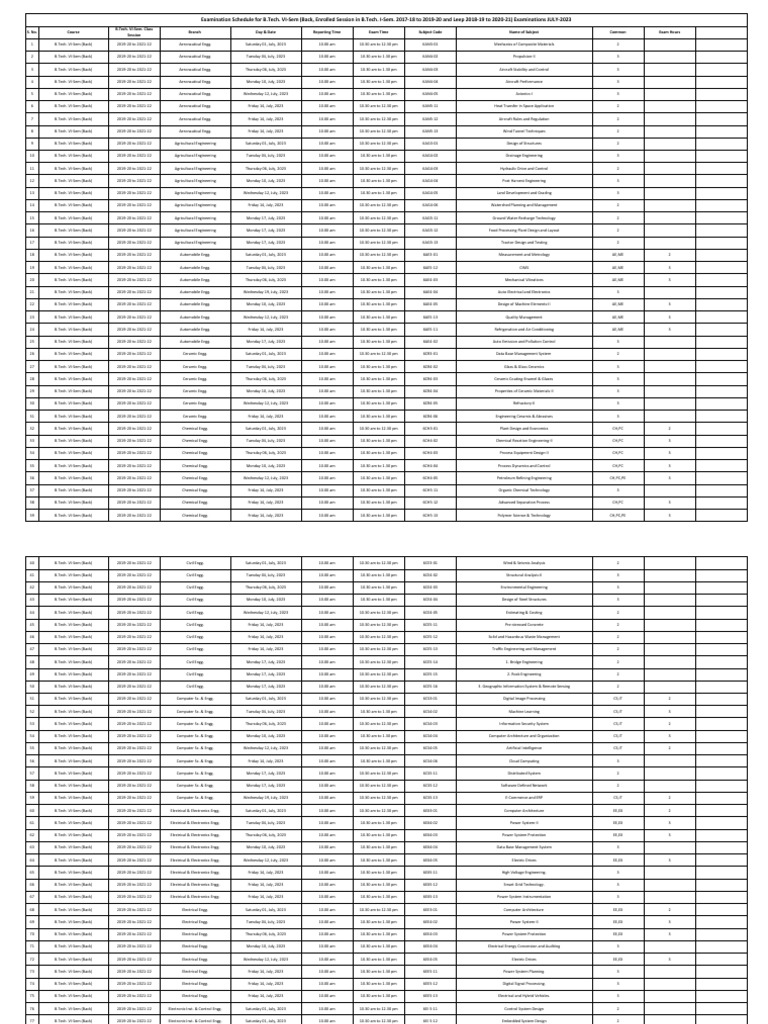 Rtu-I & Ii (Mercy Back) and Iv & Vi (Back) Sem Exam Schedule, June-July ...