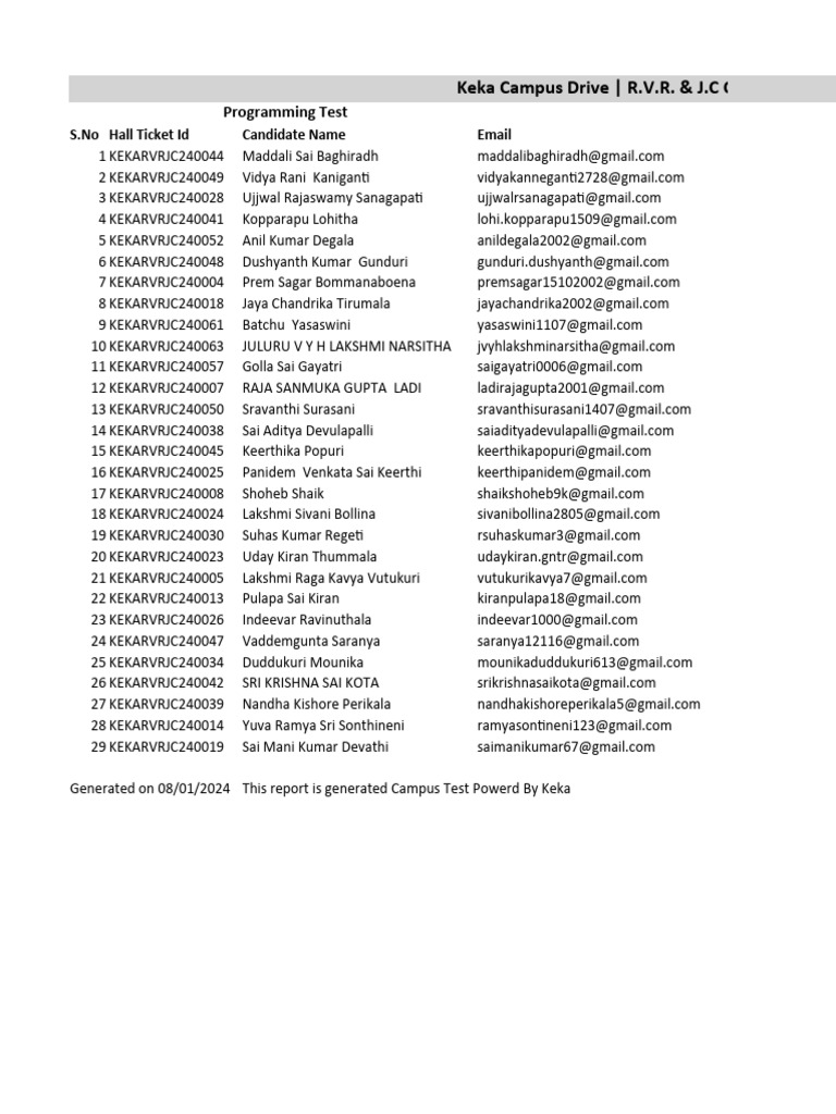 Keka Campus Drive - R.v.R. & J.C College of Engineering (RVR&JC) - 2024 ...