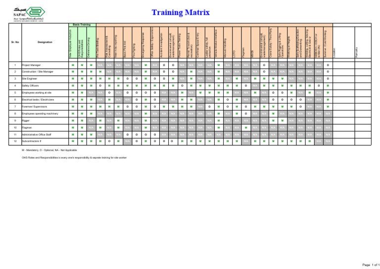 HSE F NEOM 010 Training Matrix | PDF