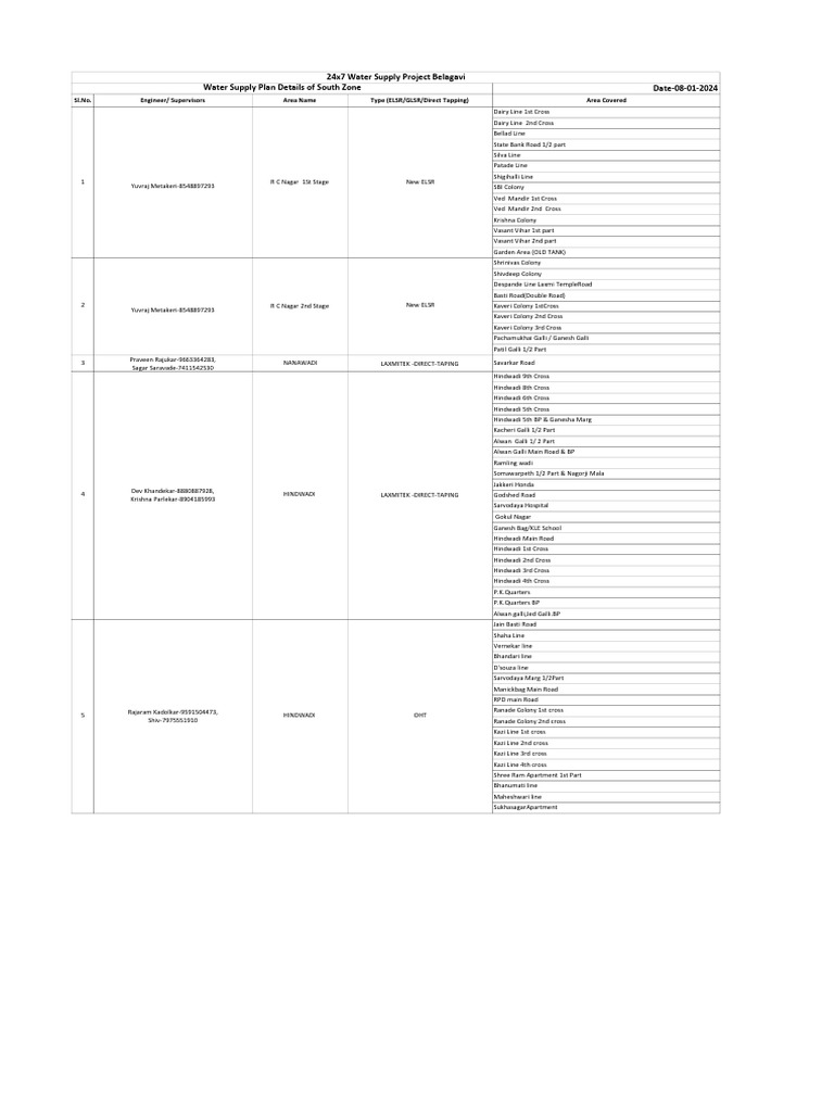 Water Supplplany Plan Details - 08.01.2024 & 09.01.2024 | PDF
