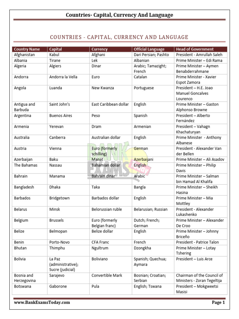 Countries Capitals Currency and Languages 12 | PDF | Foreign Exchange ...