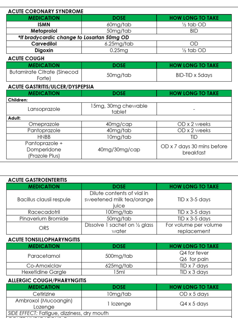 Adult Meds List | PDF