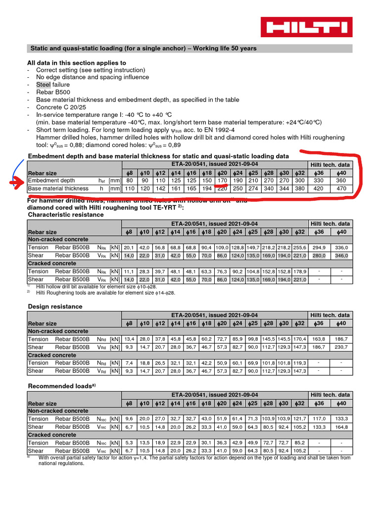 Technical Data Sheet For HIT RE 500 V4 Injectable Mortar in Concrete ...