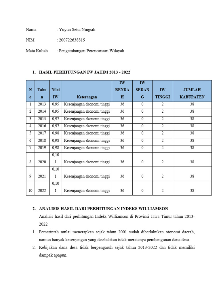 Yuyun Setia Ningsih - 200722638815 - Analisis Hasil Iw | PDF