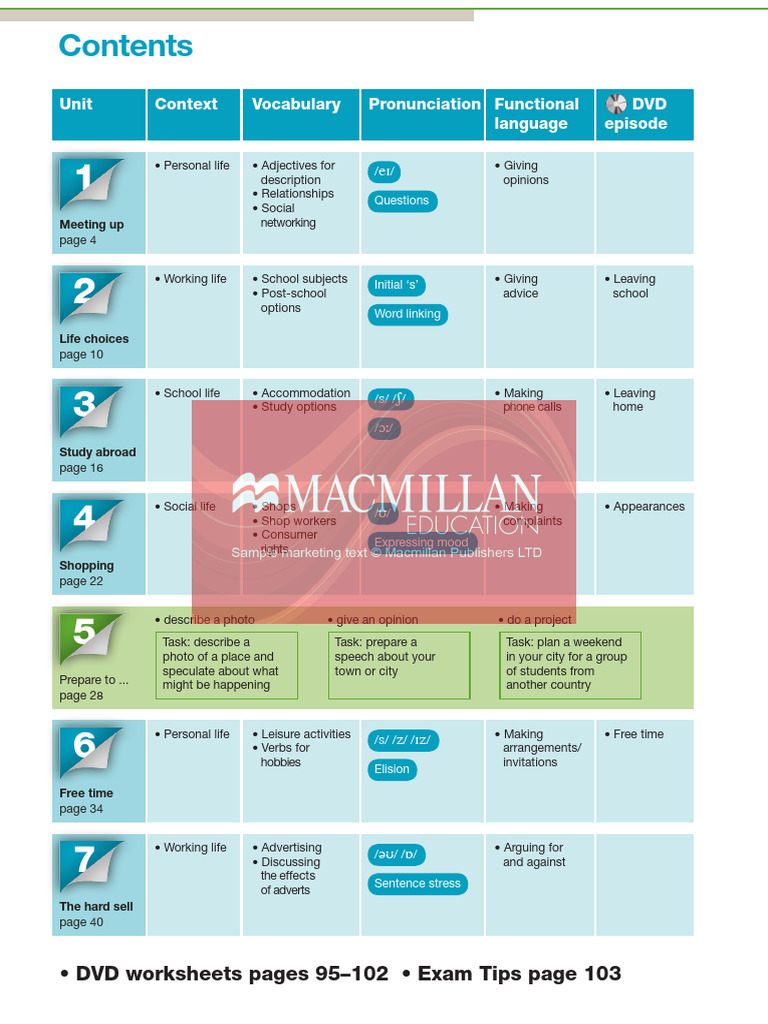 Communicate 1 - Scope and Sequence | PDF