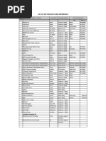 Neb CHW - Pipe Sizing Chart | PDF