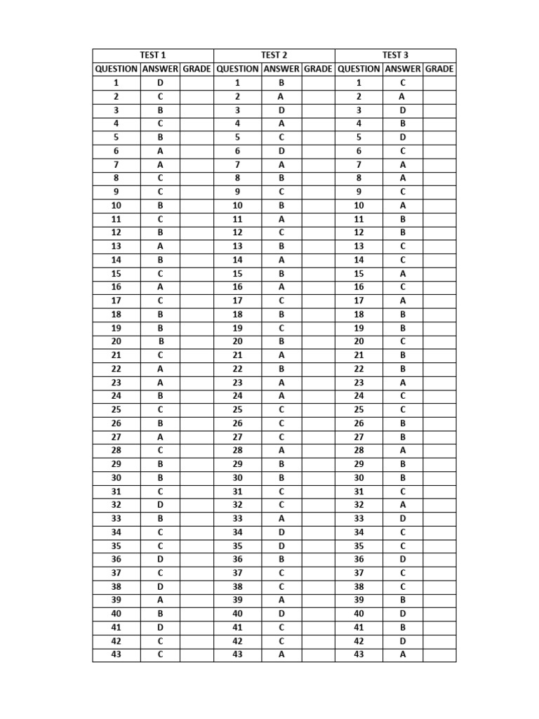 Answer Sheet Listening 1000 | PDF