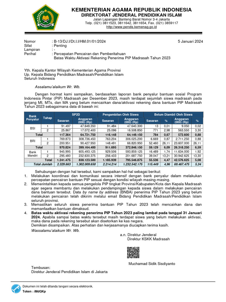 Surat Percepatan Pencairan Dan Pemberitahuan Cut Off PIP 2023 - Kanwil ...
