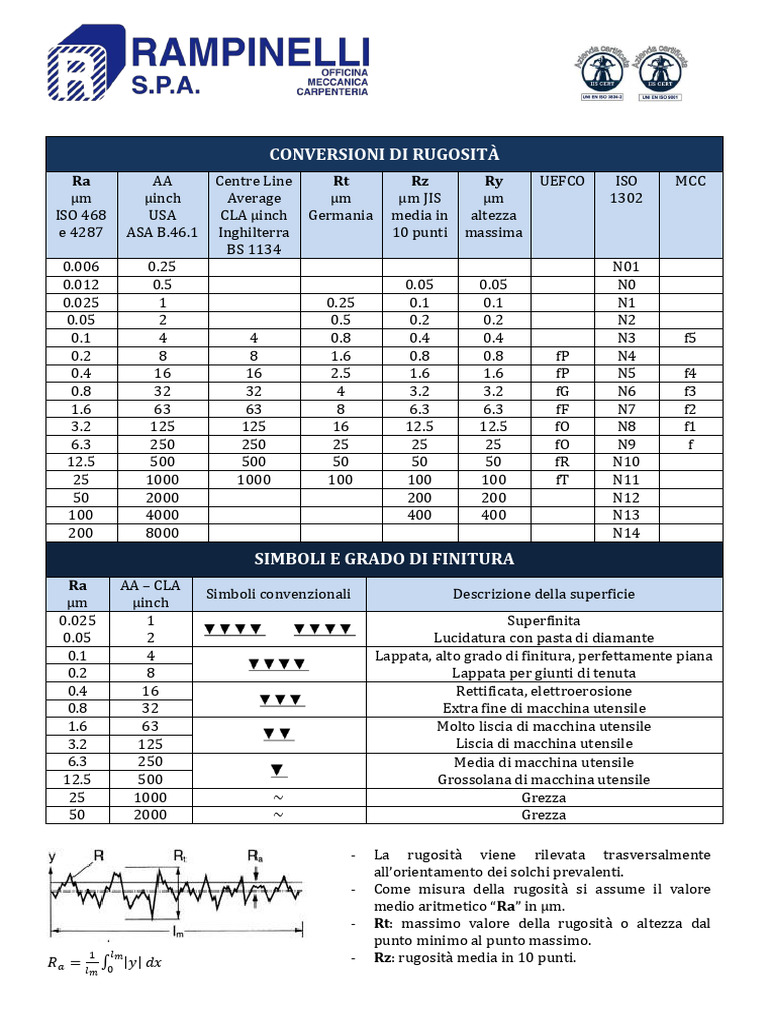 Conversioni RUGOSITA' | PDF
