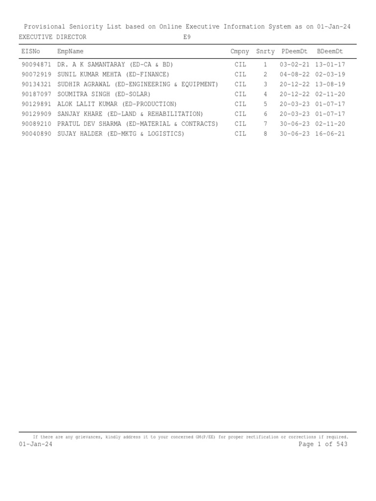 Seniority Report 01.01.2024 YS8XTsn | PDF