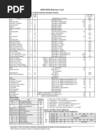 MIPS Reference Data | PDF | Office Equipment | Computer Programming