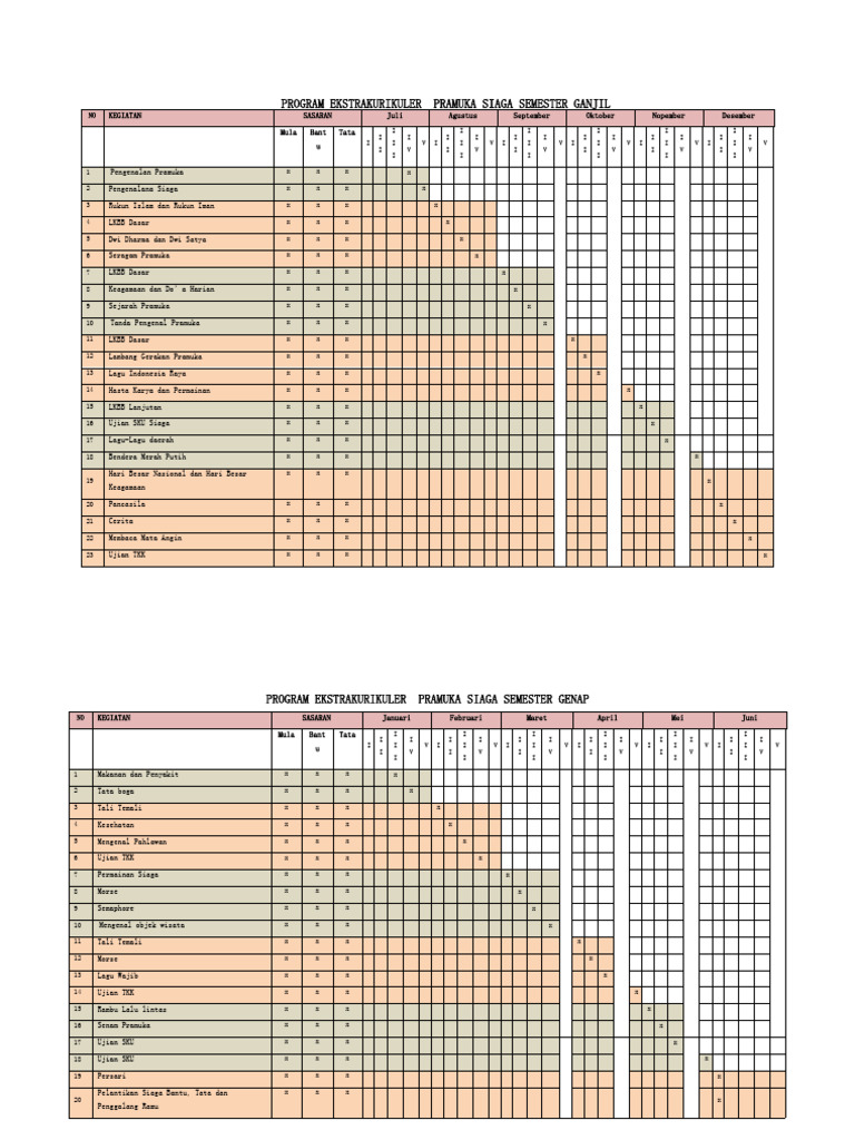Program Kegiatan Ekstrakurikuler Pramuka SD | PDF