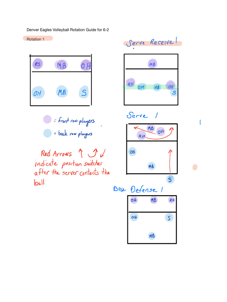 DE VB 6-2 Rotation Guide | PDF