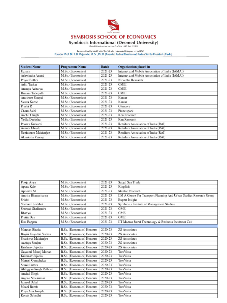 Placement_Report_2023 | PDF