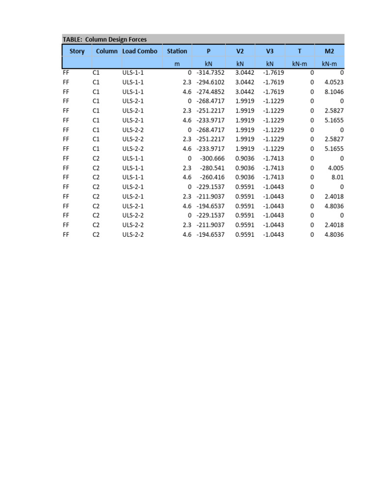 Column Force | PDF | Computers | History