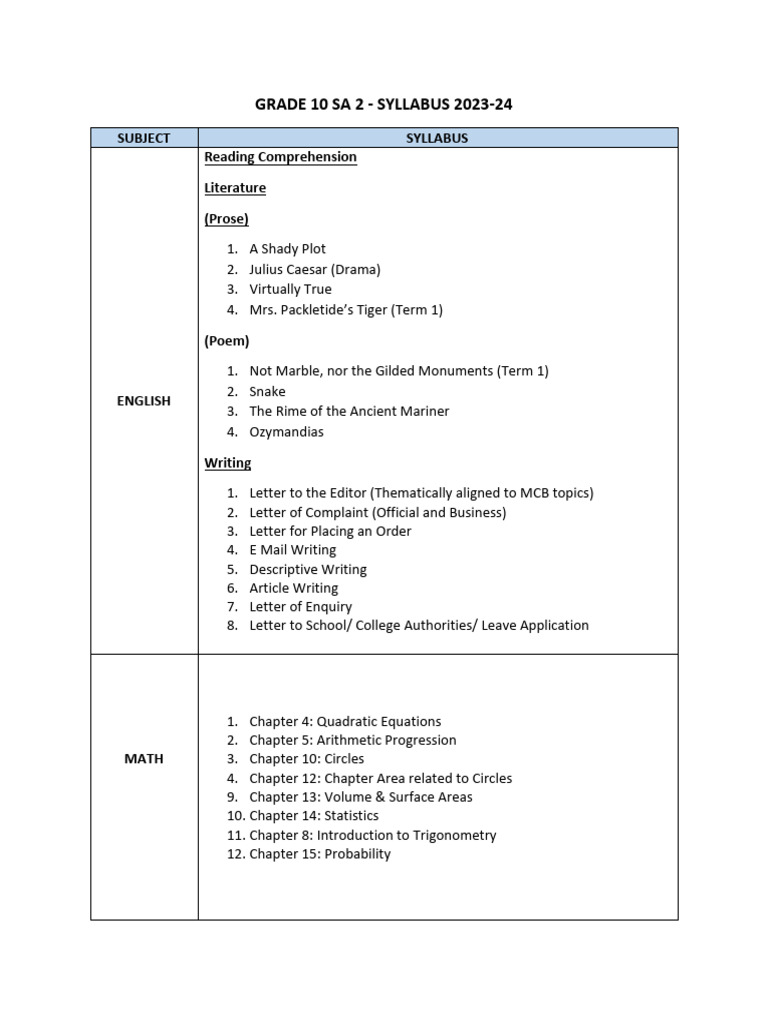 Grade 10 Sa2 Syllabus 2023-24 | PDF