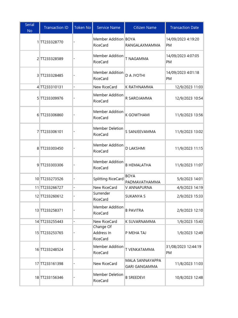 Rice Card Transaction | PDF