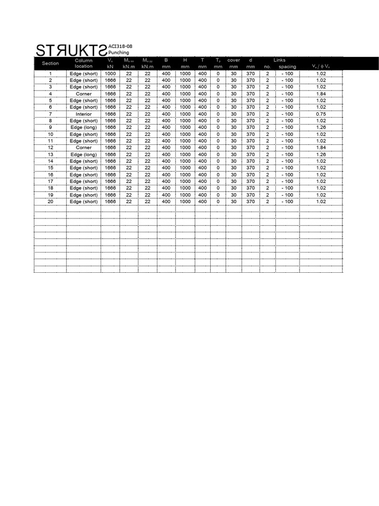 Punching Sheet | PDF