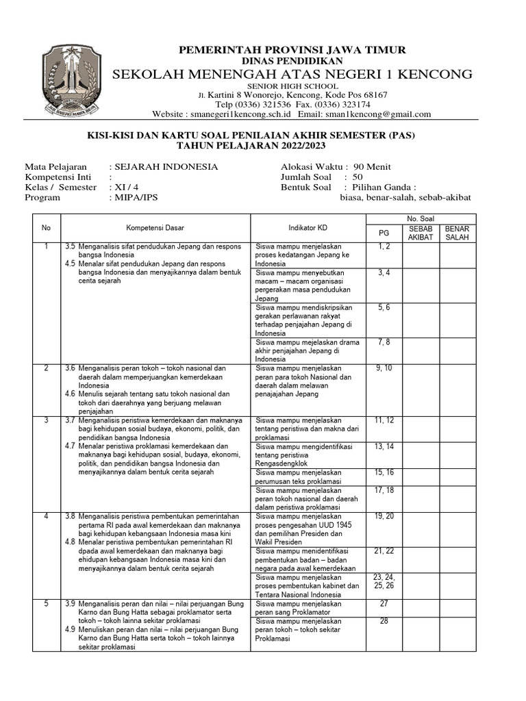 Sejarah Indonesia - Xi - Kisi-Kisi Dan Kartu Soal Pat | PDF
