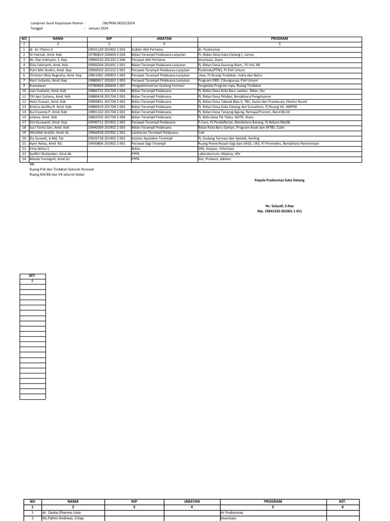 Lampiran SK PJ - Program 2023-1 | PDF