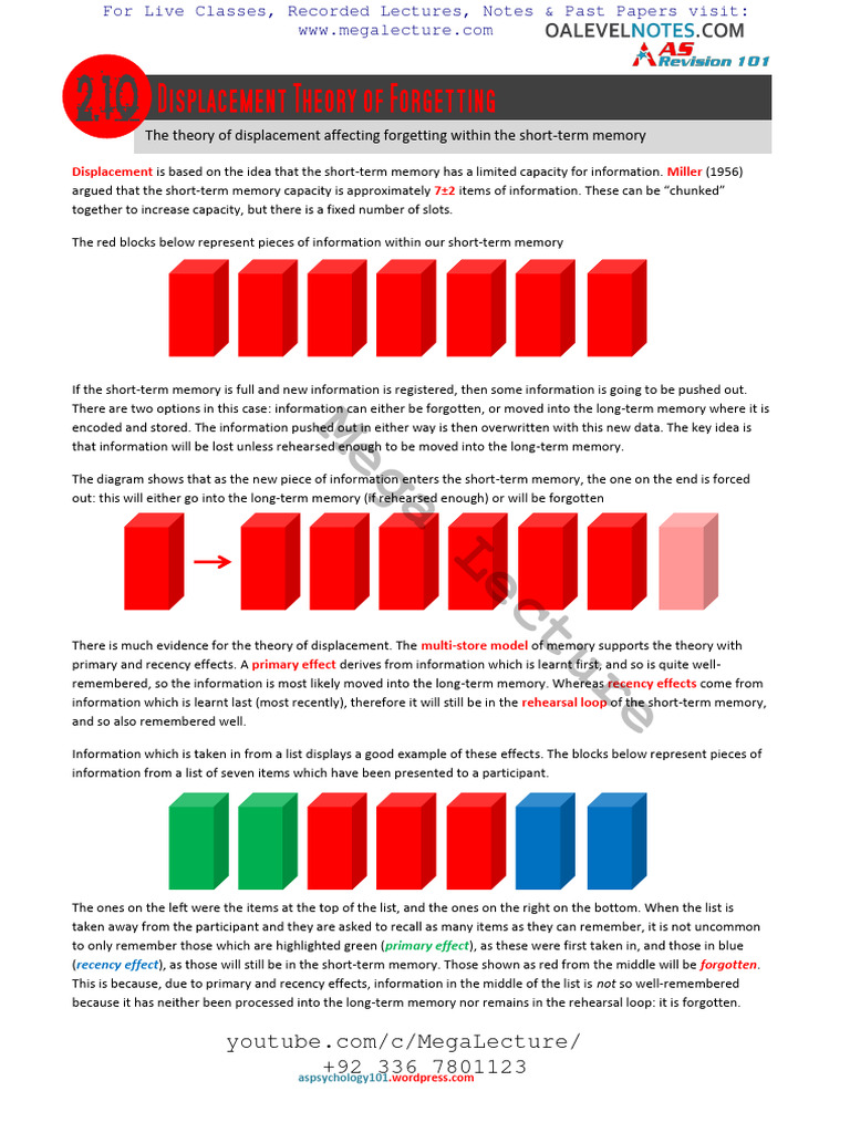 2.10 Displacement Theory of Forgetting | PDF | Memory | Long Term Memory