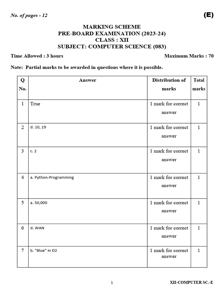 Class XII Computer Science Marking Scheme | PDF