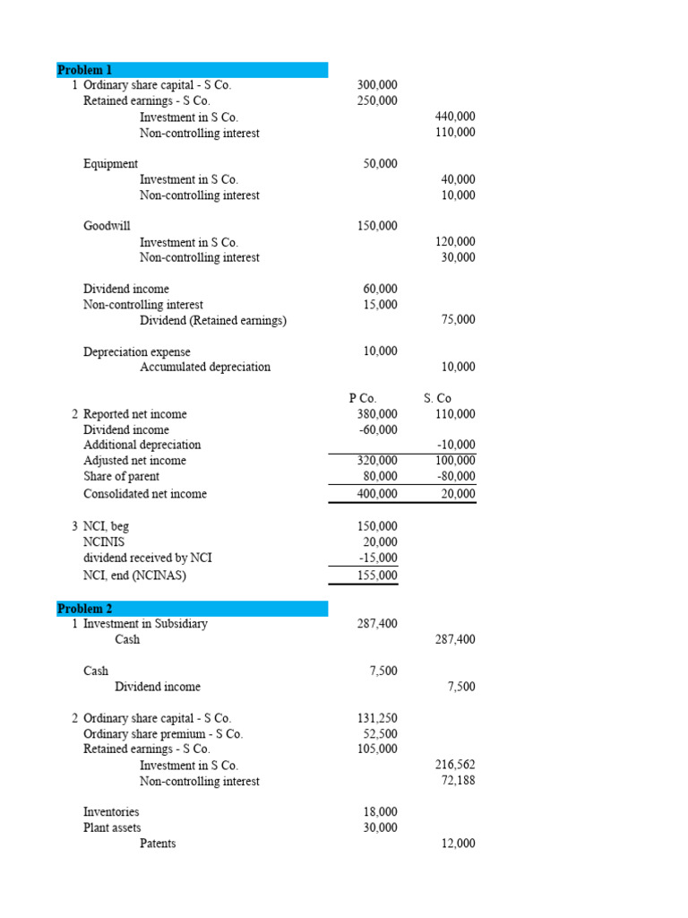 SolMan Chapter3 ABC 2022 Edition | PDF | Dividend | Depreciation
