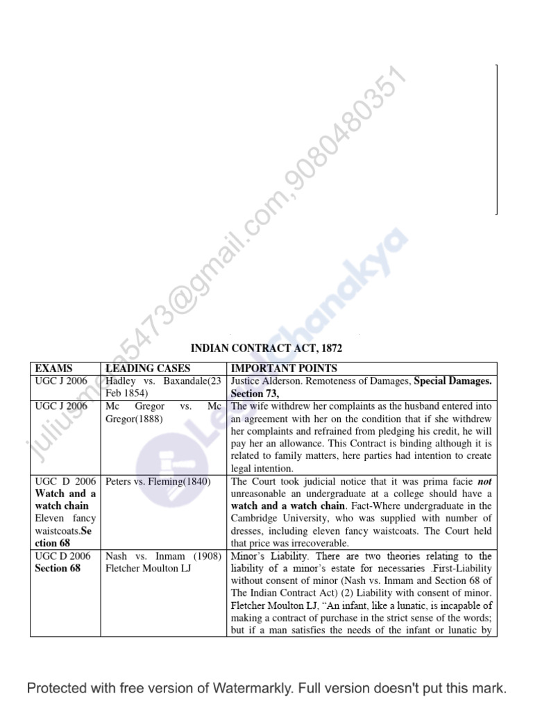 Contract Act Landmark Cases and Important Points | PDF | Consideration | Offer And Acceptance