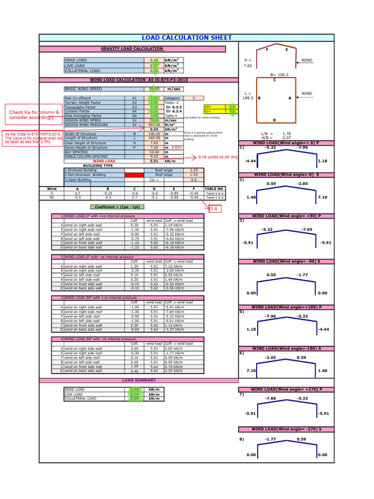 PPPL-TBIS-LOW BAY-GRAVITY LOAD AND WIND LOAD SHEET-Observations Sheets ...