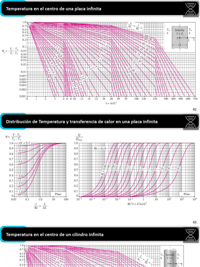 Formule M03-2023 | PDF