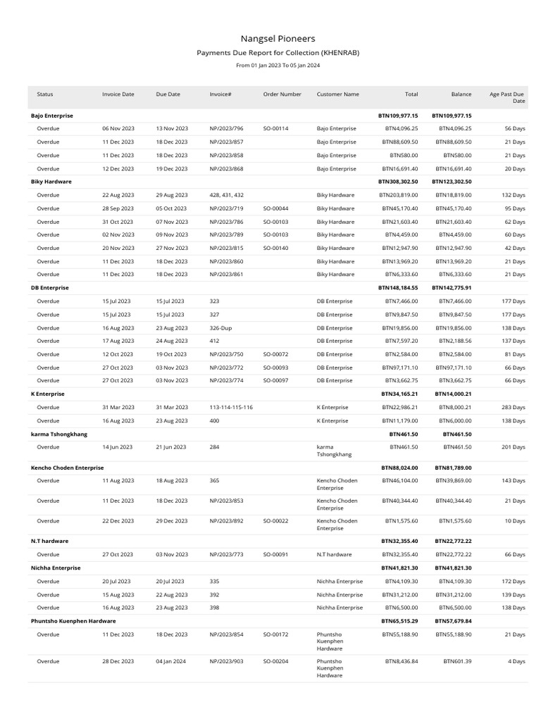 Payment Due of Khenrab - 08.01.2024 | PDF