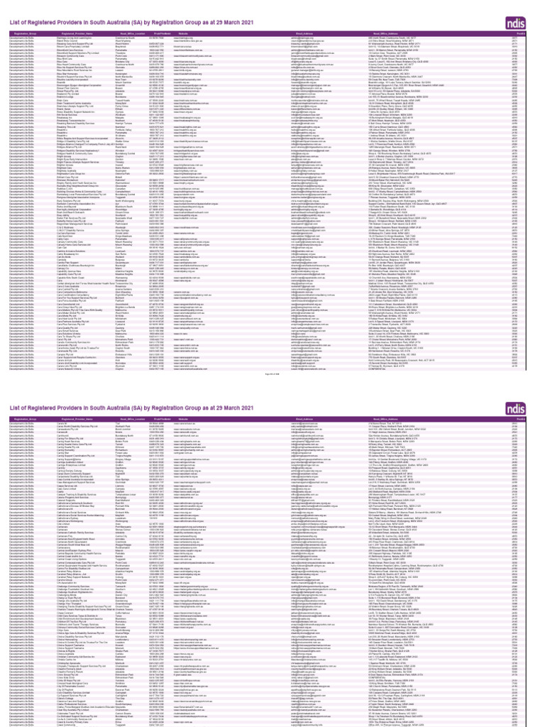 Provider_SA_by_Group_20210329_0 201-300 | PDF