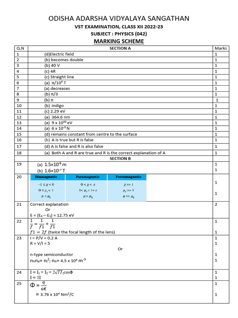 Xii MS Physics VST | PDF
