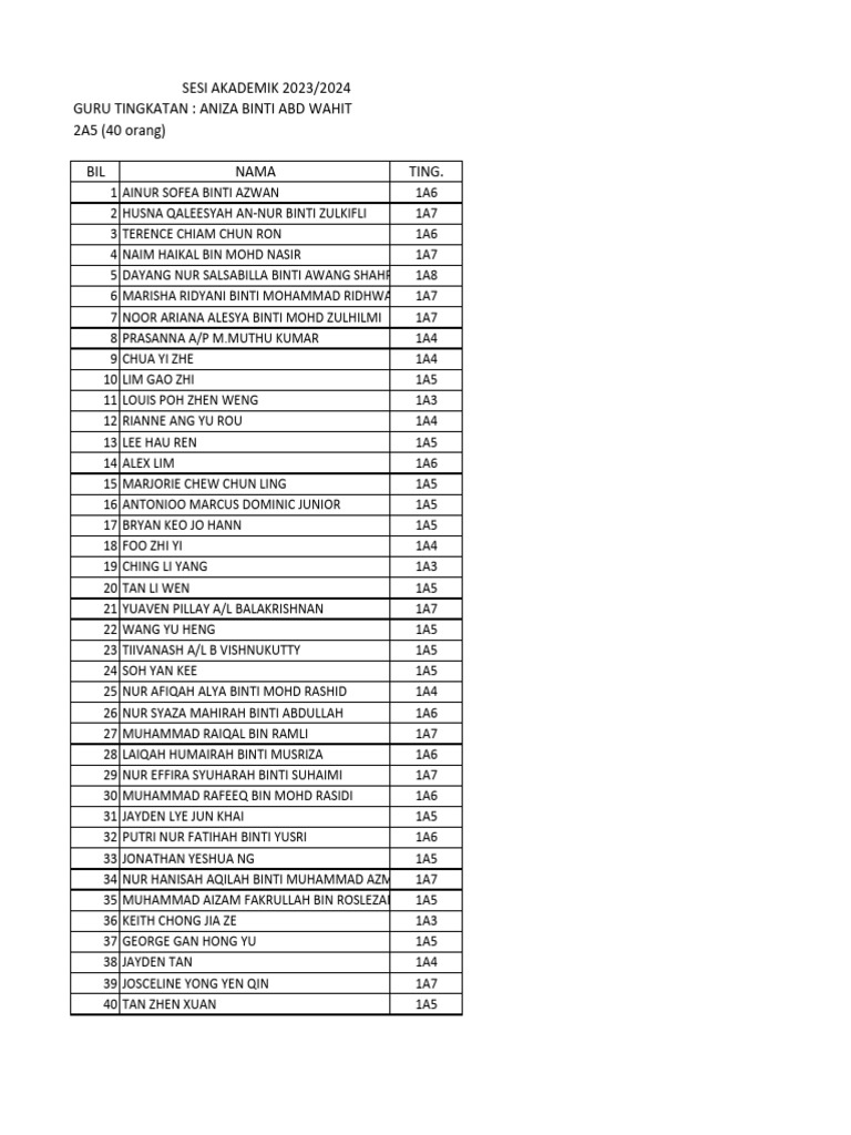 Guru Tingkatan: Aniza Binti Abd Wahit 2A5 (40 Orang) BIL Nama Ting ...