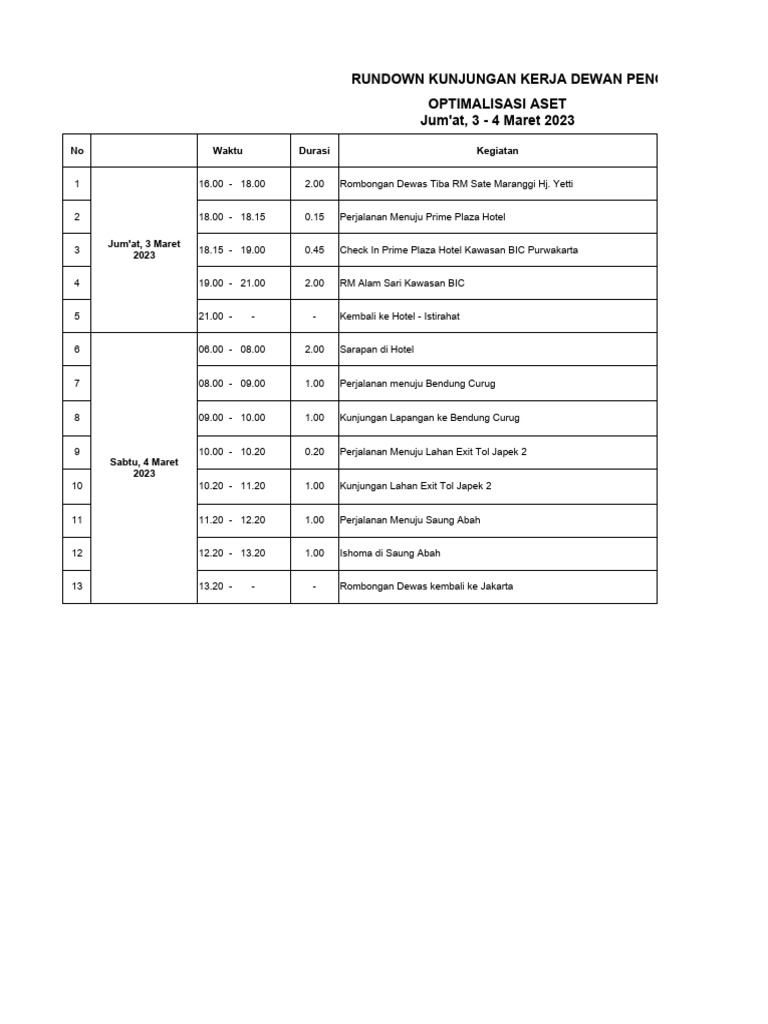 Rundown Kunjungan Dewas 4-5 Maret 2023.. | PDF Rundown Kunjungan Dewas 4-5 Maret 2023.. | PDF