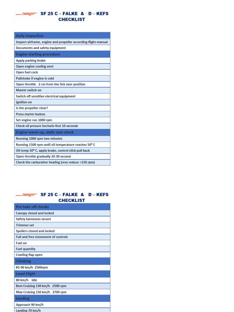 SF 25 Check list | PDF