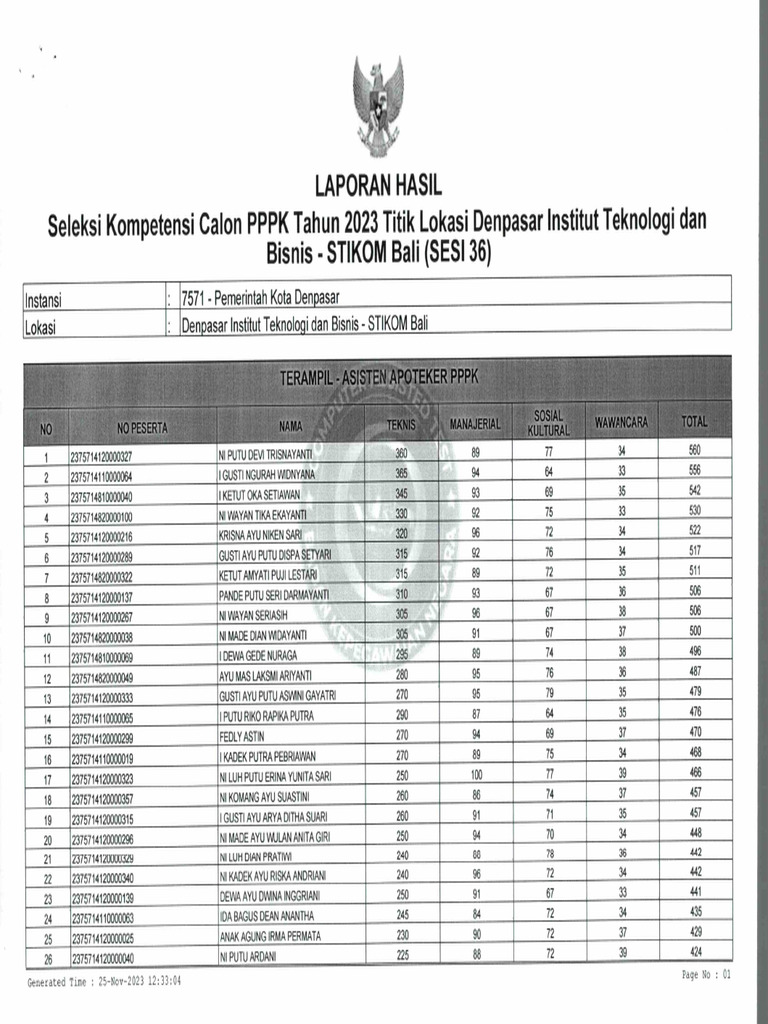 Laporan Hasil Seleksi Kompetensi PPPK Sabtu Sesi 2 | PDF
