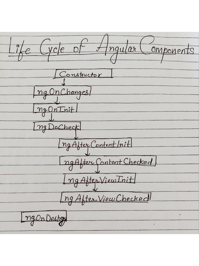 Lifecyclehooks Angular Pdf