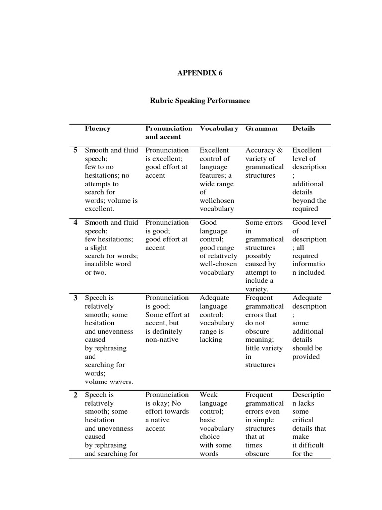 Speaking Performance Rubric Guide | PDF