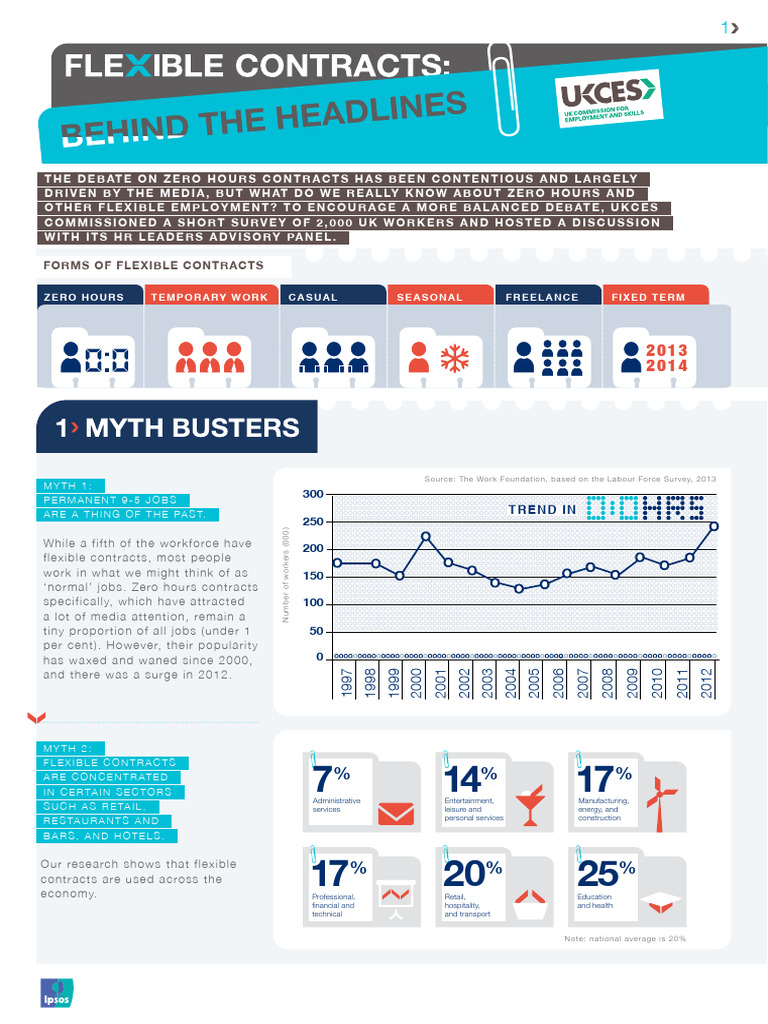 Flexible Contracts Final | PDF