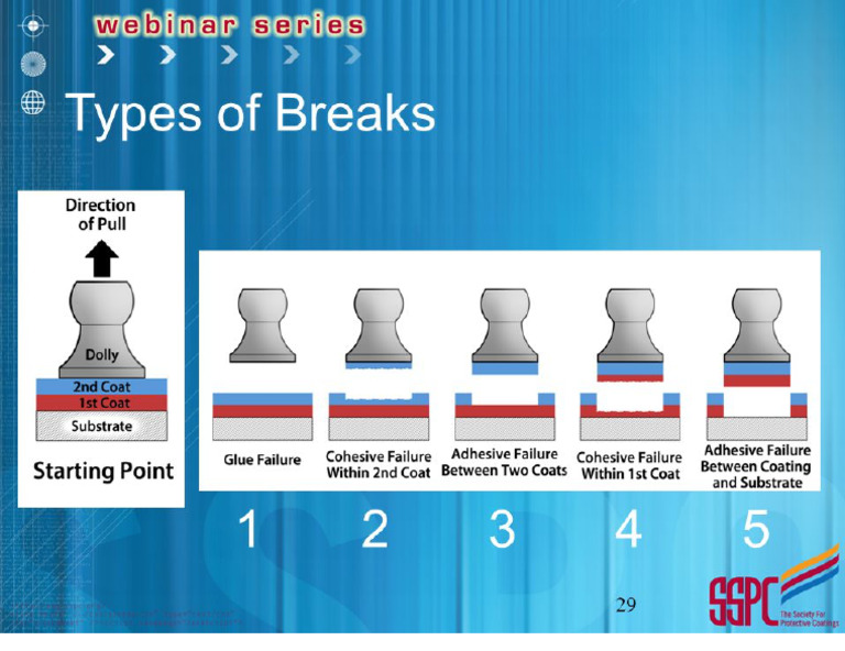 Types+of+Breaks.jpg 960×720 พิกเซล | PDF