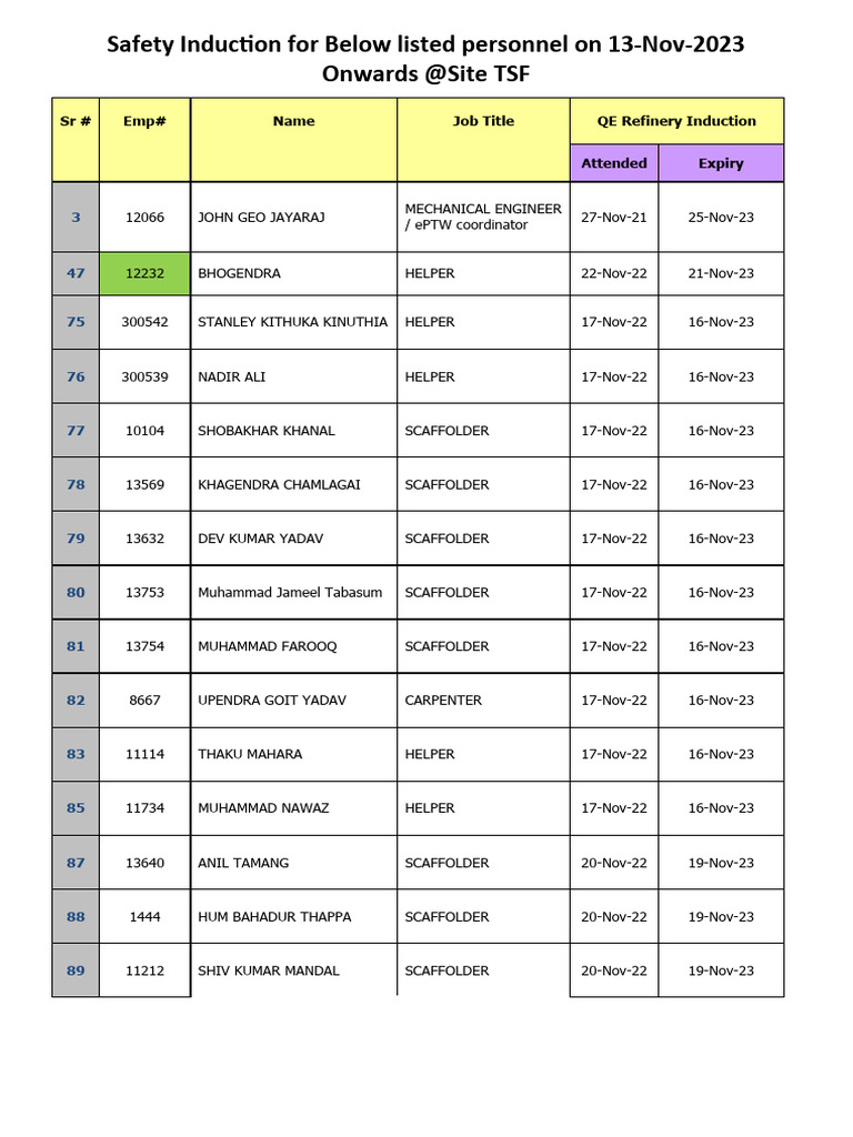 Safety Induction | PDF